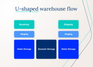 Warehouse layout design best practices - Cin7